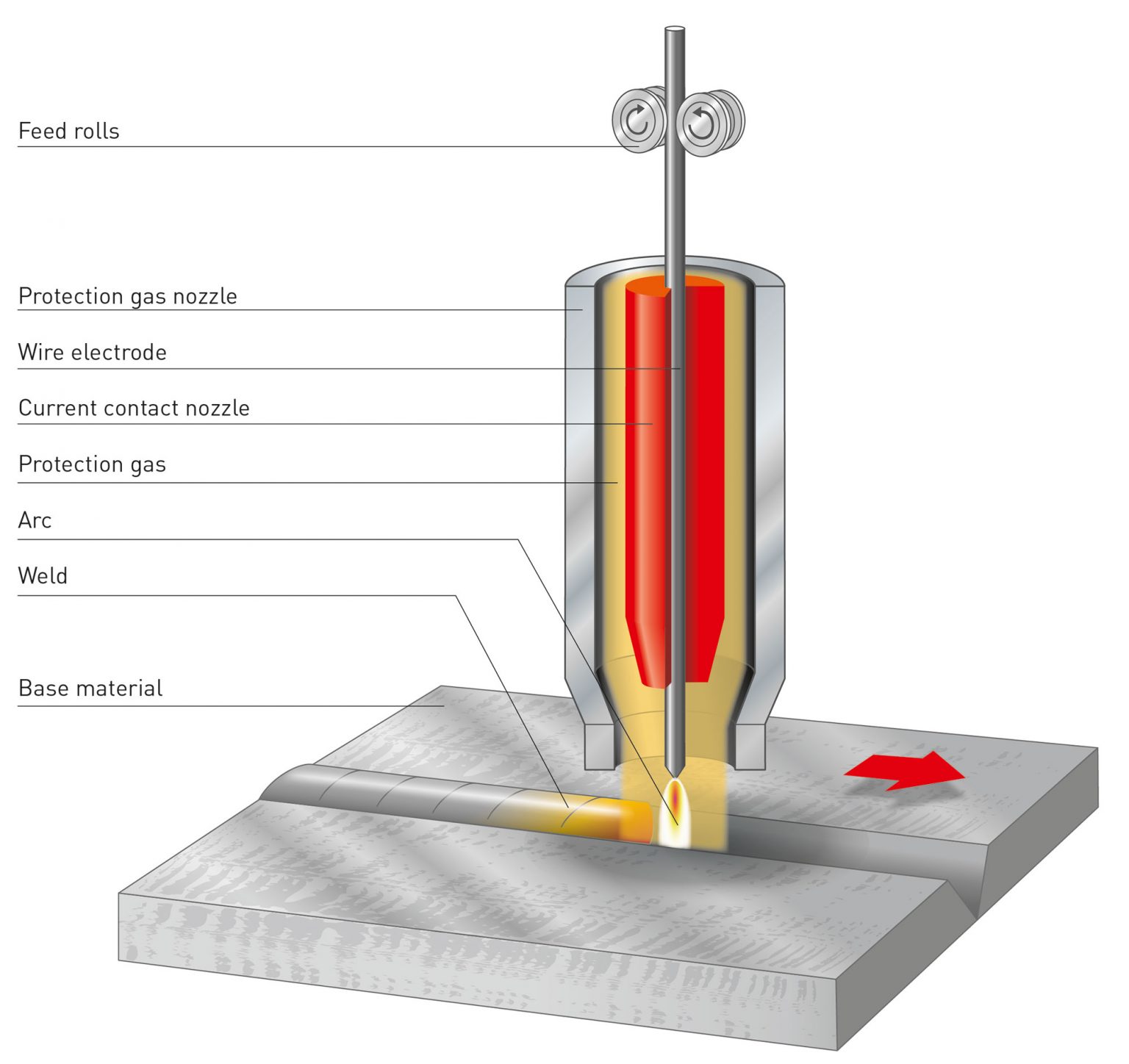 10 Uses of Argon you Should Know- DSW argon supplier